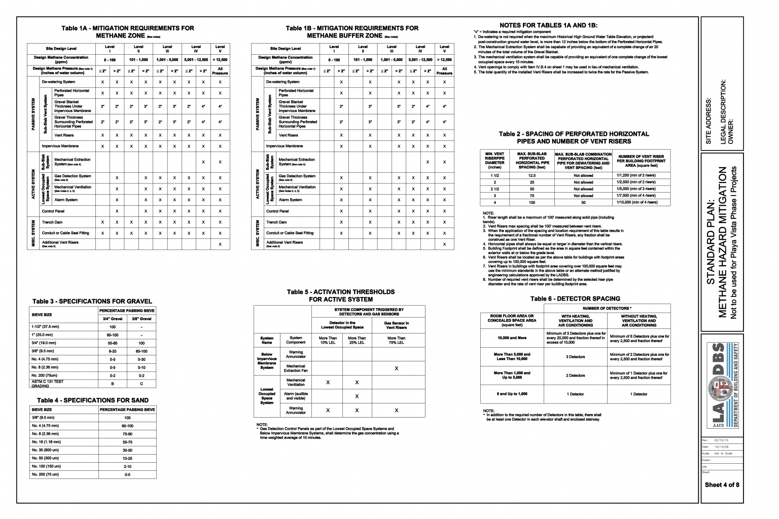 City of Los Angeles Methane Mitigation Standards LADBS Plan Page 4 ... City of Los Angeles Methane Mitigation Standards LADBS Plan Page 4 ...
